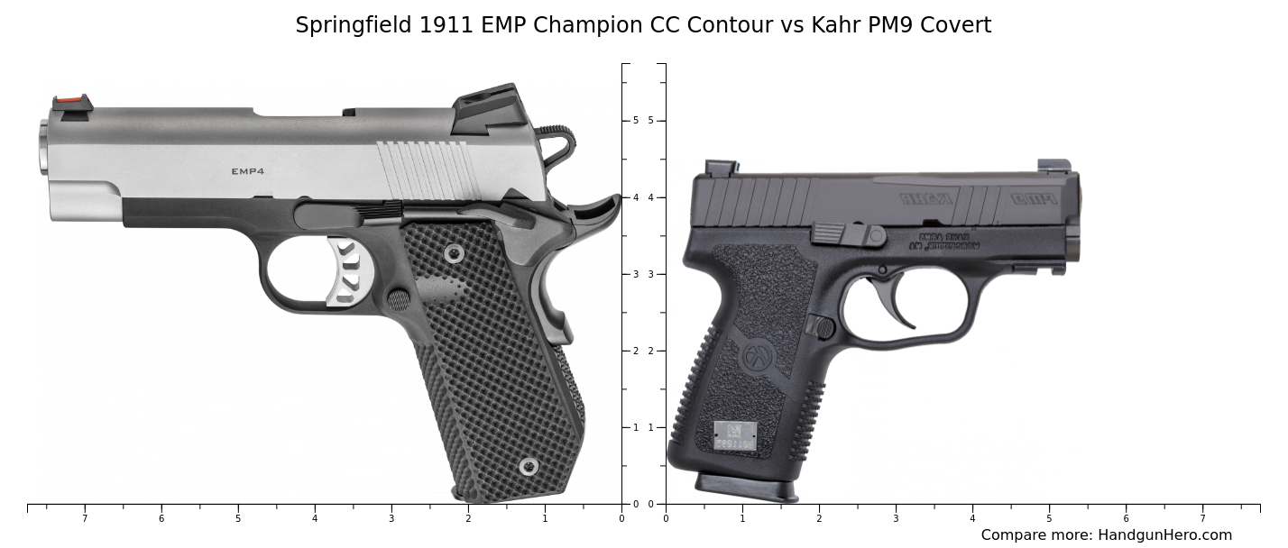 Springfield 1911 EMP Champion CC Contour vs Kahr PM9 Covert size ...