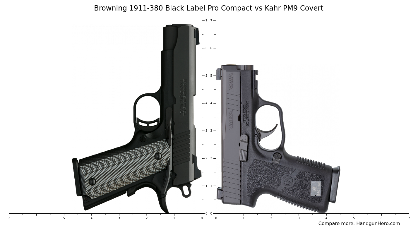 Browning 1911-380 Black Label Pro Compact vs Kahr PM9 Covert size ...
