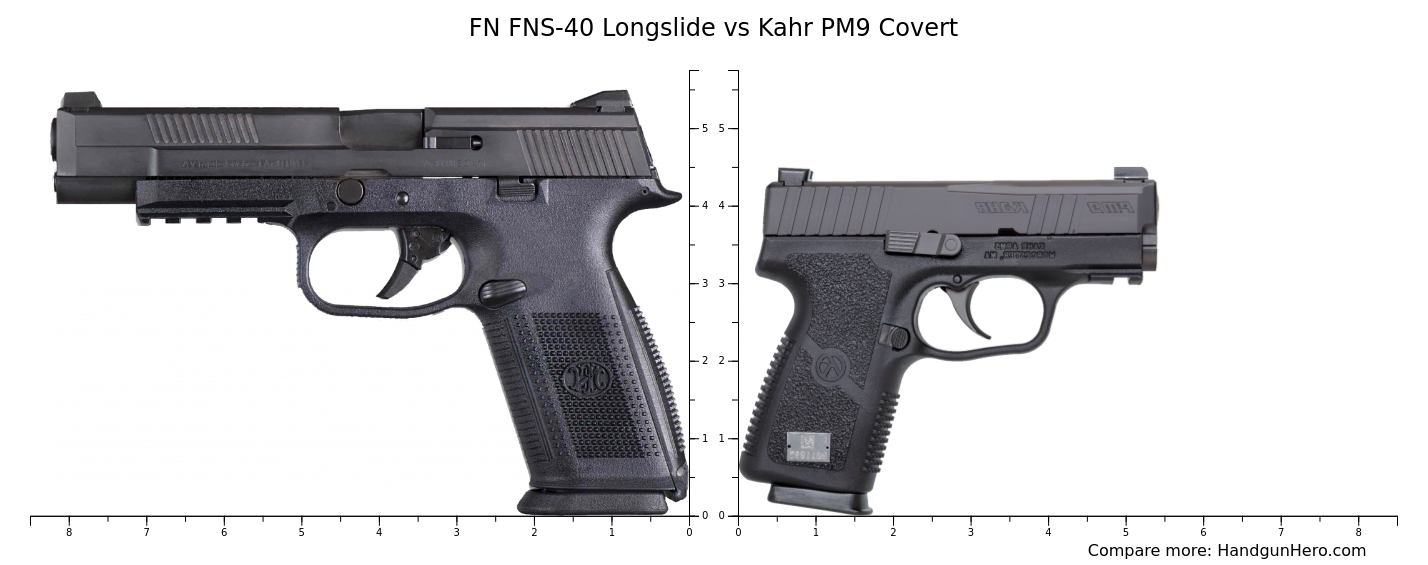 FN FNS-40 Longslide vs Kahr PM9 Covert size comparison | Handgun Hero