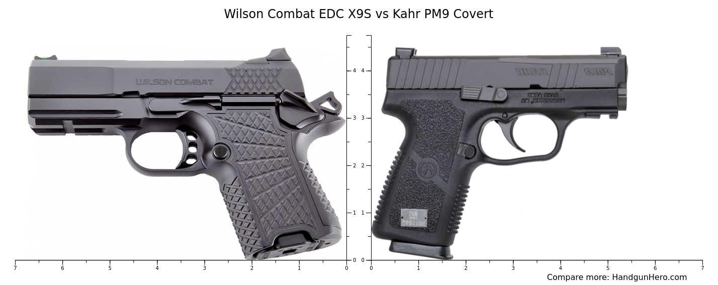 Wilson Combat EDC X9S vs Kahr PM9 Covert size comparison | Handgun Hero