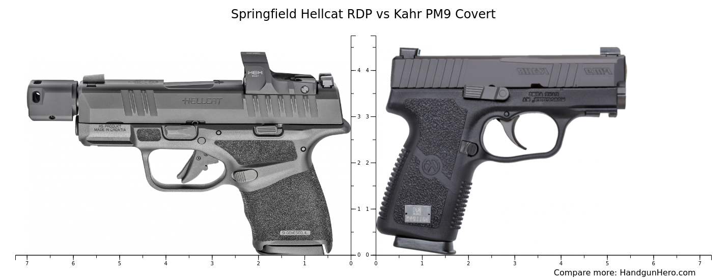 Springfield Hellcat RDP vs Kahr PM9 Covert size comparison | Handgun Hero
