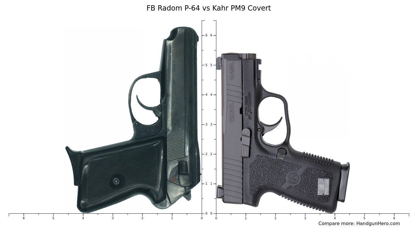FB Radom P-64 vs Kahr PM9 Covert size comparison | Handgun Hero