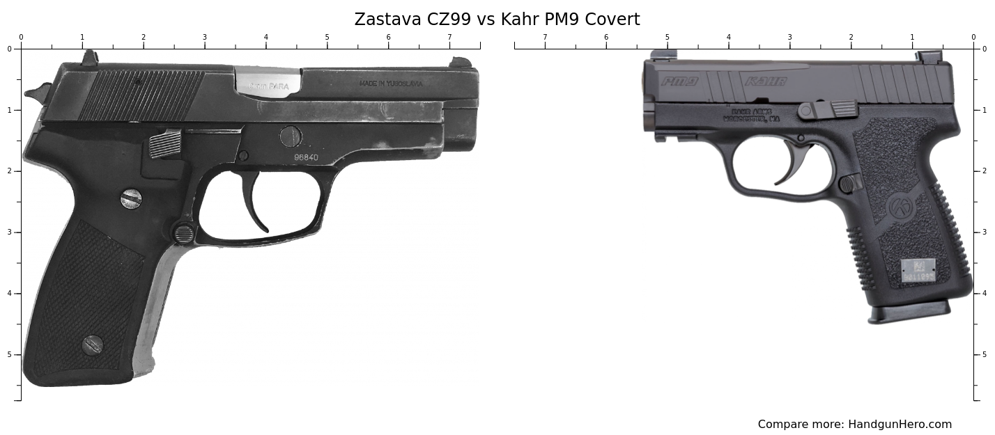 Zastava CZ99 vs Kahr PM9 Covert size comparison | Handgun Hero