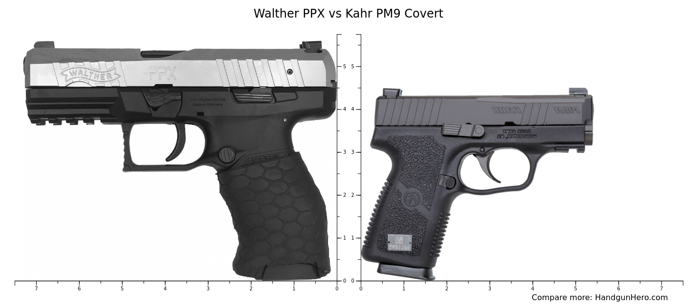 Walther PPX vs Kahr PM9 Covert size comparison | Handgun Hero