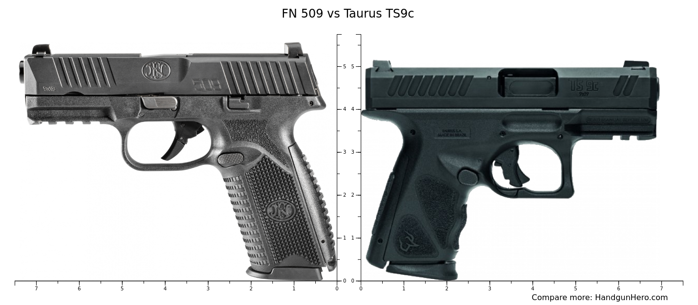 FN 509 vs Taurus TS9c size comparison | Handgun Hero