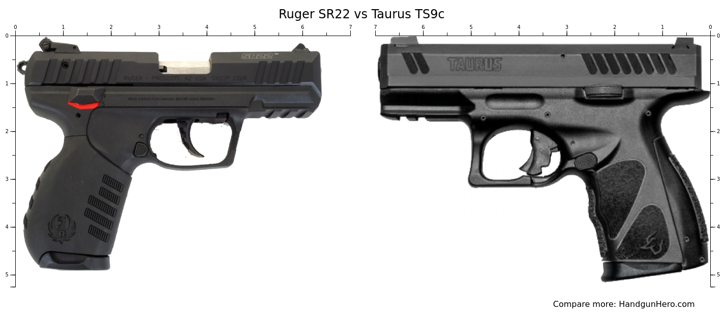 Ruger SR22 vs Taurus TS9c size comparison | Handgun Hero