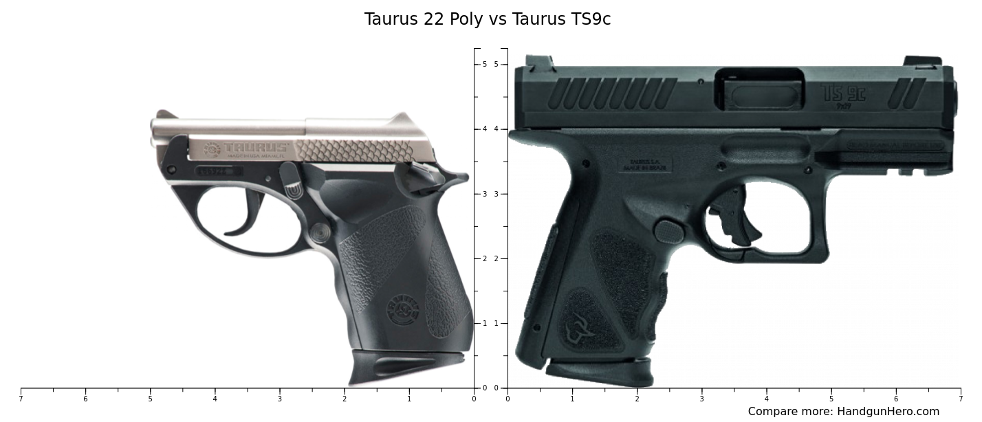 Taurus 22 Poly vs Taurus TS9c size comparison | Handgun Hero
