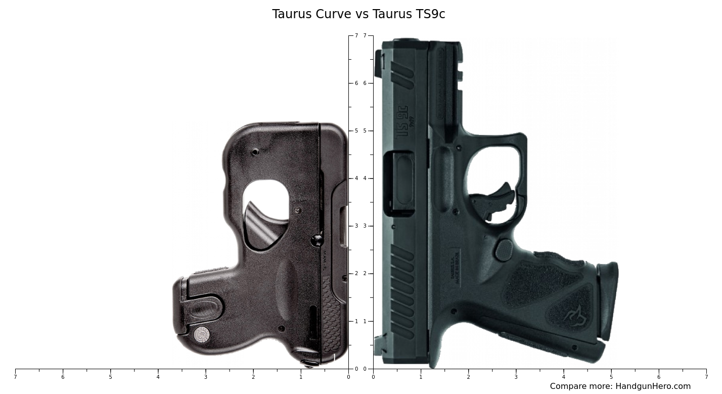 Taurus Curve vs Taurus TS9c size comparison | Handgun Hero
