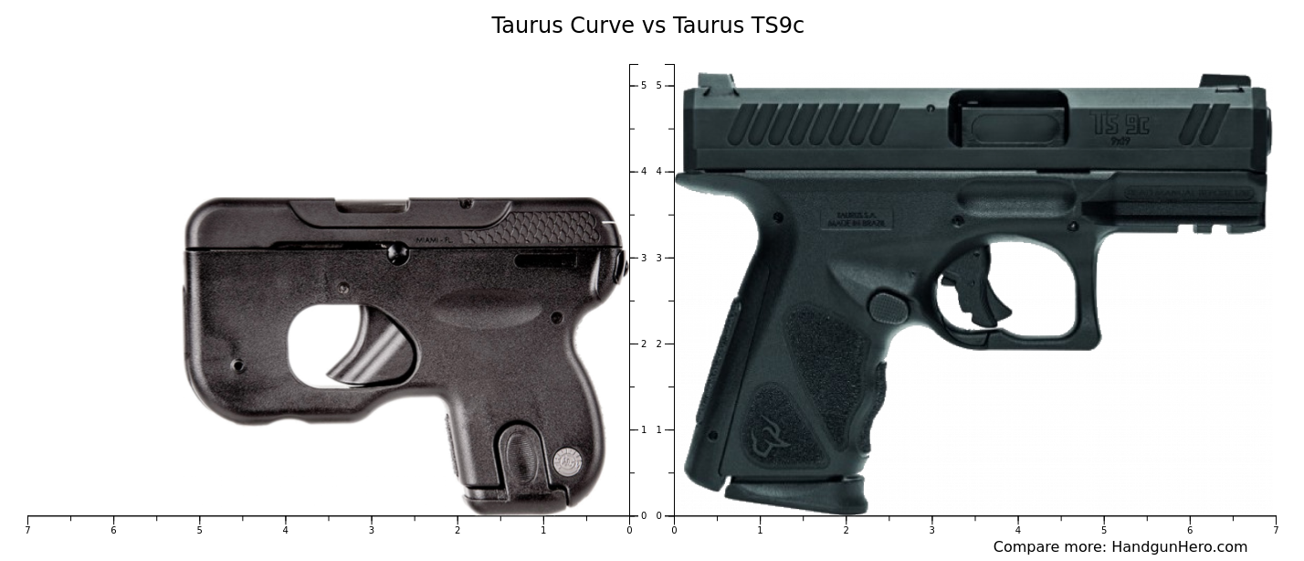 Taurus Curve vs Taurus TS9c size comparison | Handgun Hero