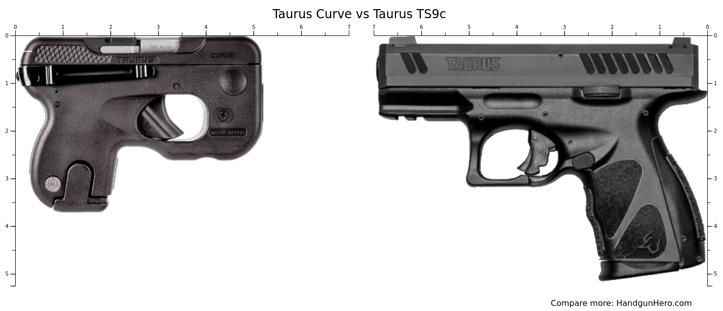 Taurus Curve vs Taurus TS9c size comparison | Handgun Hero