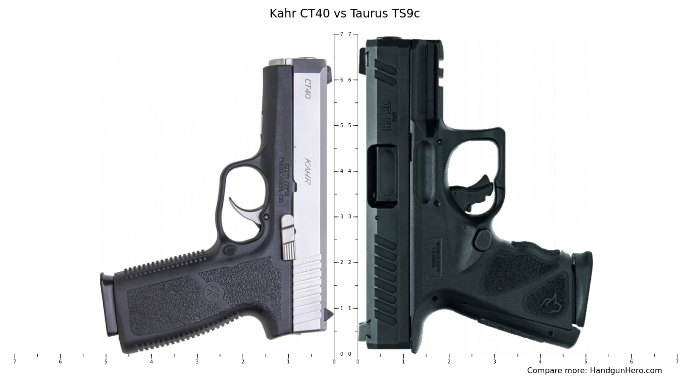 Kahr CT40 vs Taurus TS9c size comparison | Handgun Hero
