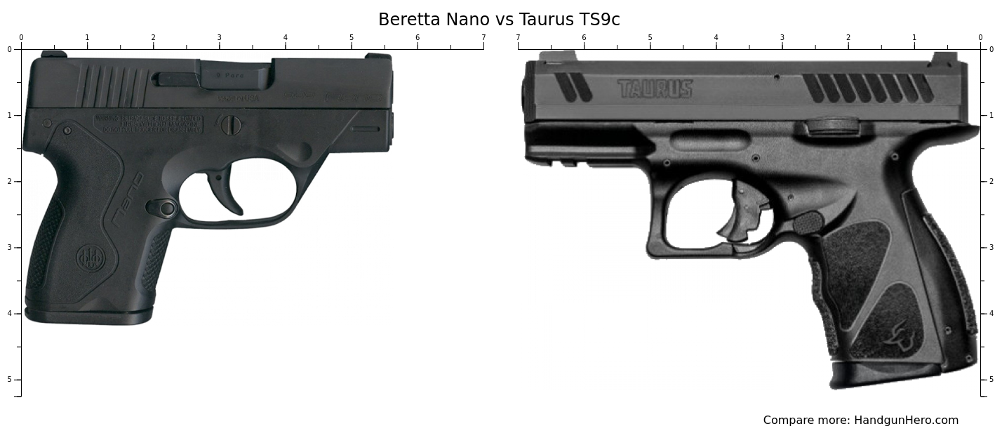 Beretta Nano vs Taurus TS9c size comparison | Handgun Hero