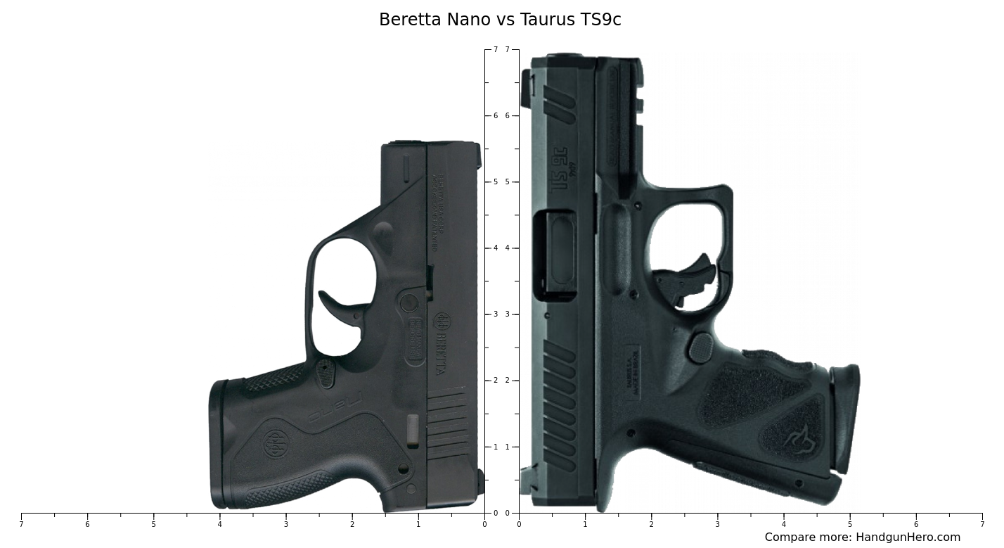 Beretta Nano vs Taurus TS9c size comparison | Handgun Hero
