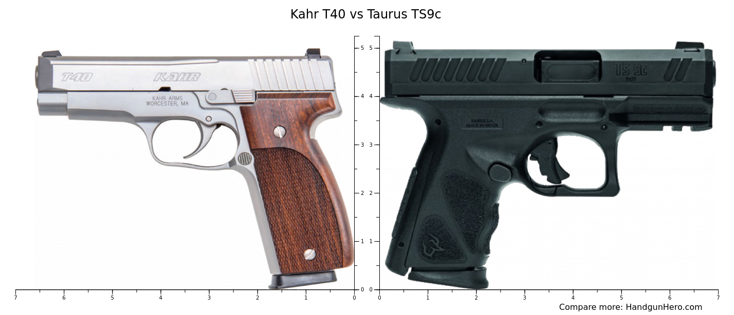 Kahr T40 vs Taurus TS9c size comparison | Handgun Hero
