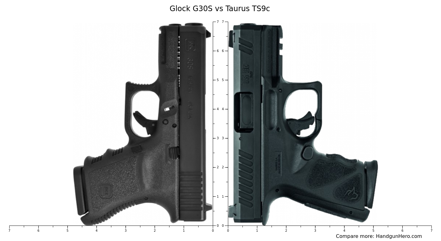 Glock G30S vs Taurus TS9c size comparison | Handgun Hero