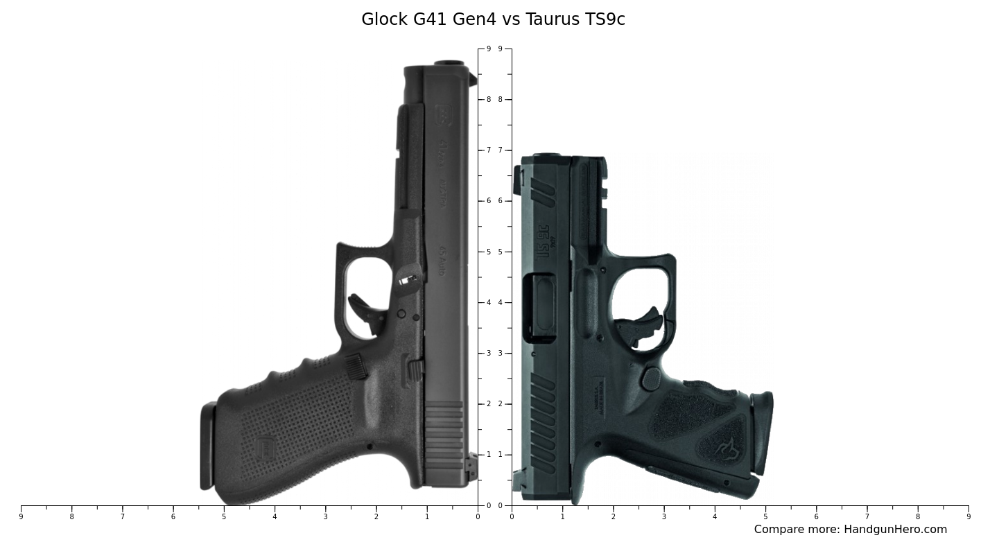 Glock G41 Gen4 vs Taurus TS9c size comparison | Handgun Hero
