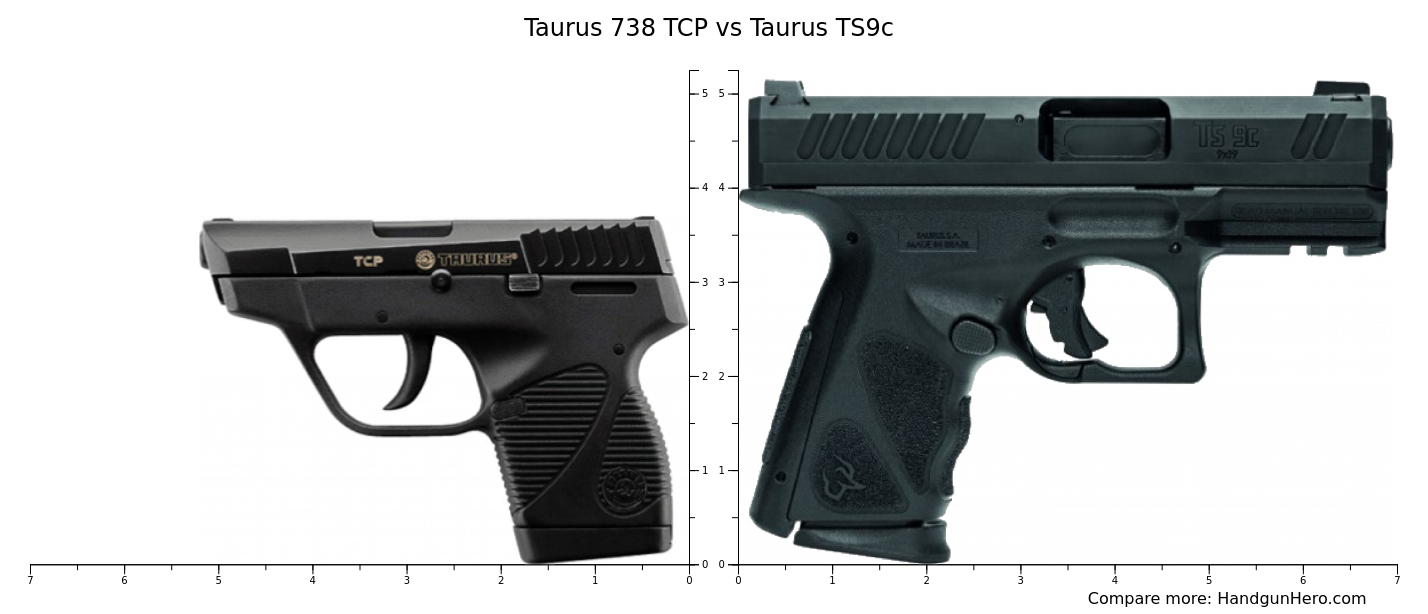 Taurus 738 TCP vs Taurus TS9c size comparison | Handgun Hero