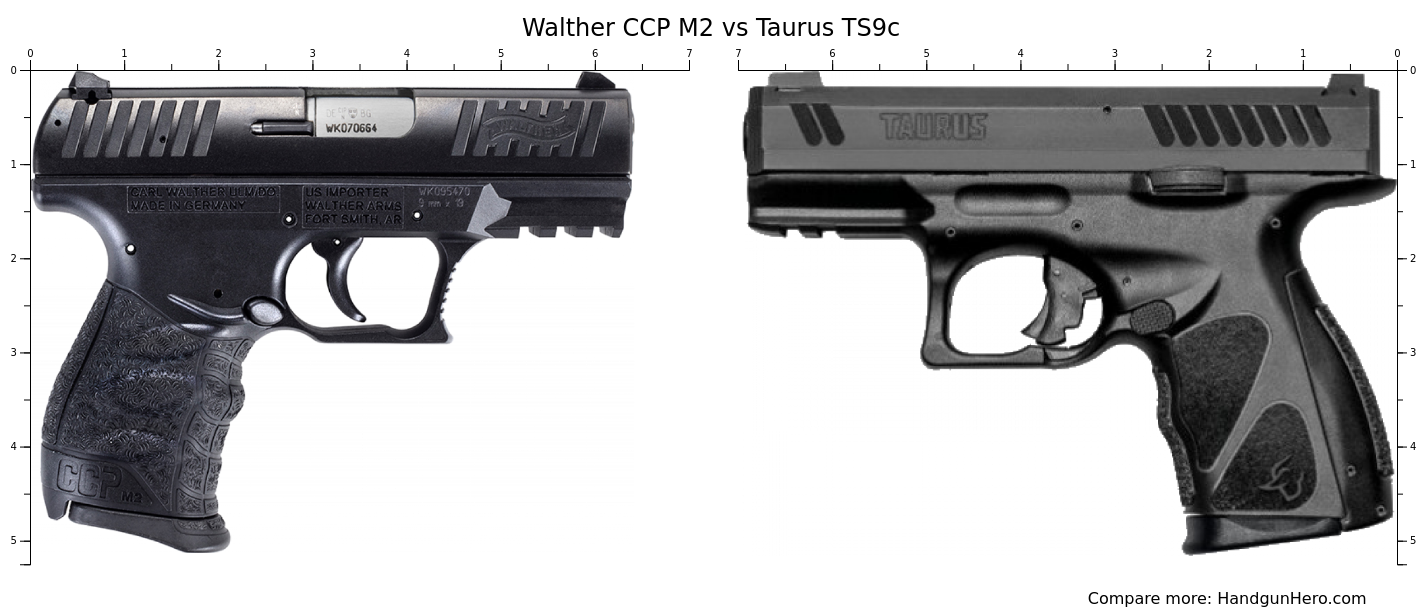 Walther CCP M2 vs Taurus TS9c size comparison | Handgun Hero