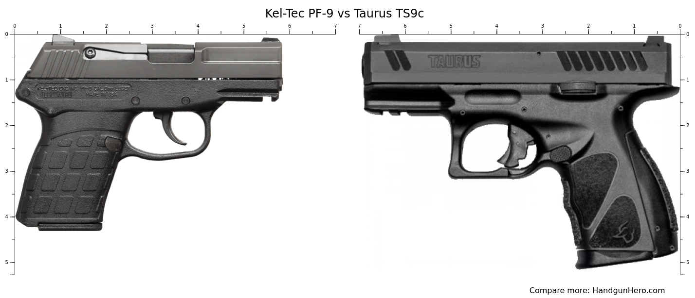 Kel-Tec PF-9 vs Taurus TS9c size comparison | Handgun Hero