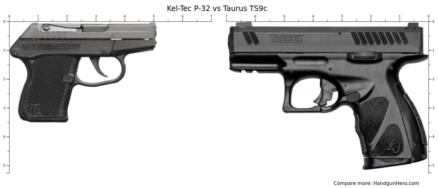 Kel-Tec P-32 vs Taurus TS9c size comparison | Handgun Hero