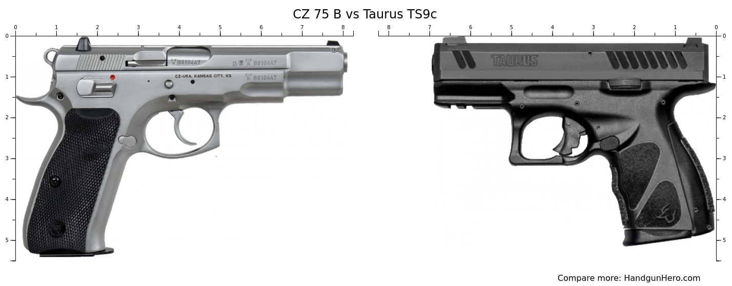CZ 75 B vs Taurus TS9c size comparison | Handgun Hero