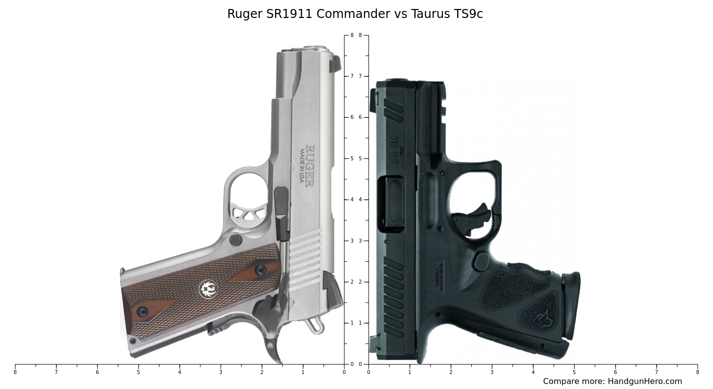Ruger SR1911 Commander vs Taurus TS9c size comparison | Handgun Hero