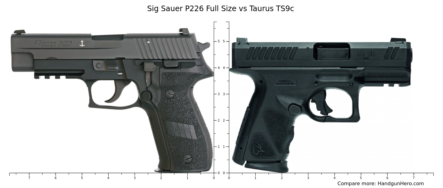 Sig Sauer P226 Full Size vs Taurus TS9c size comparison | Handgun Hero