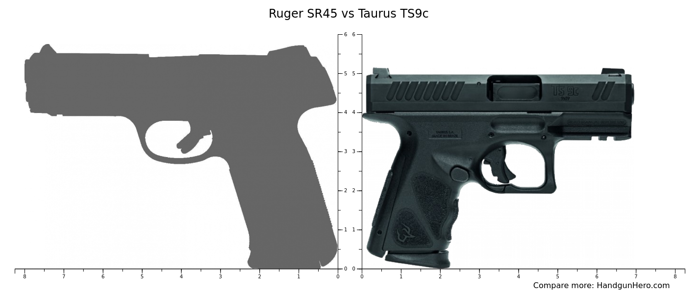 Ruger SR45 vs Taurus TS9c size comparison | Handgun Hero