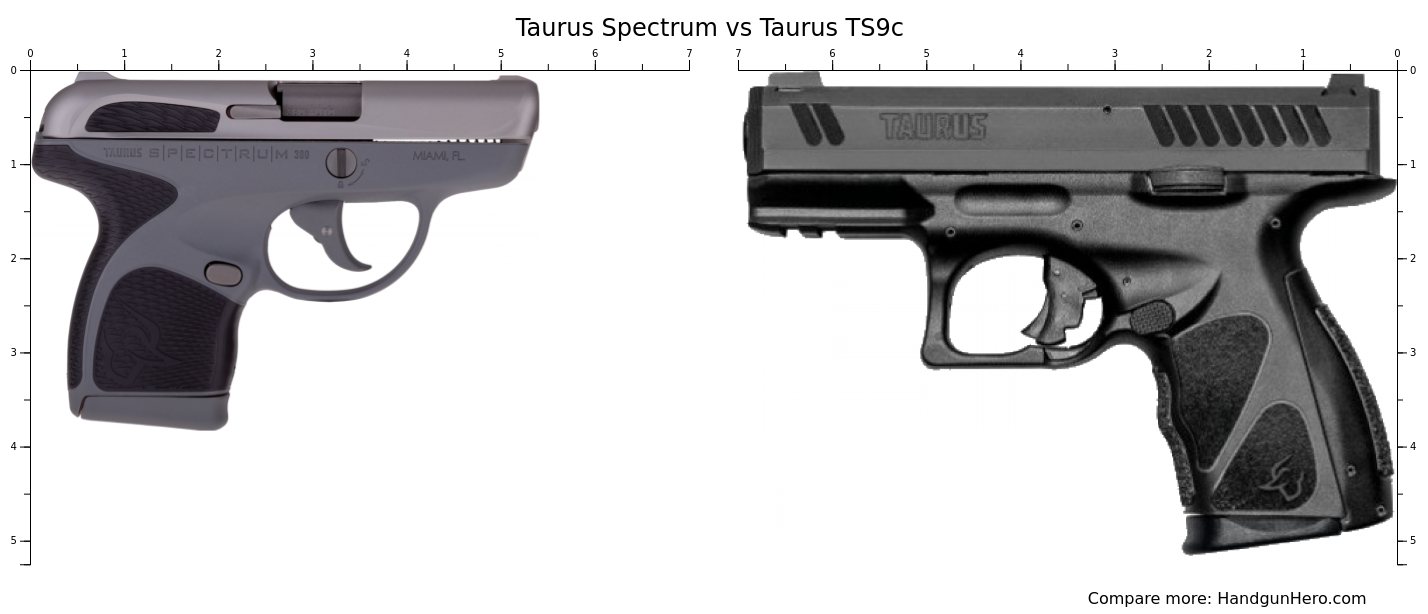 Taurus Spectrum vs Taurus TS9c size comparison | Handgun Hero
