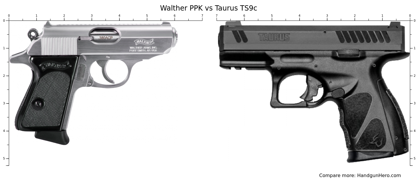 Walther PPK vs Taurus TS9c size comparison | Handgun Hero