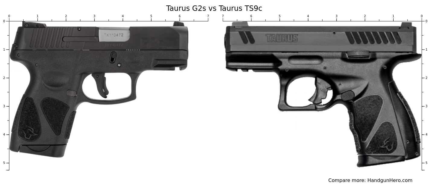 Taurus G2s vs Taurus TS9c size comparison | Handgun Hero