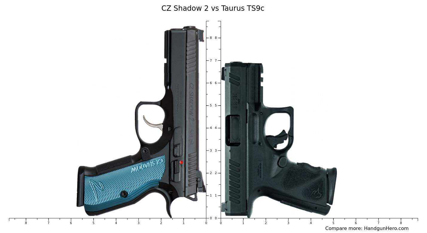 CZ Shadow 2 vs Taurus TS9c size comparison | Handgun Hero