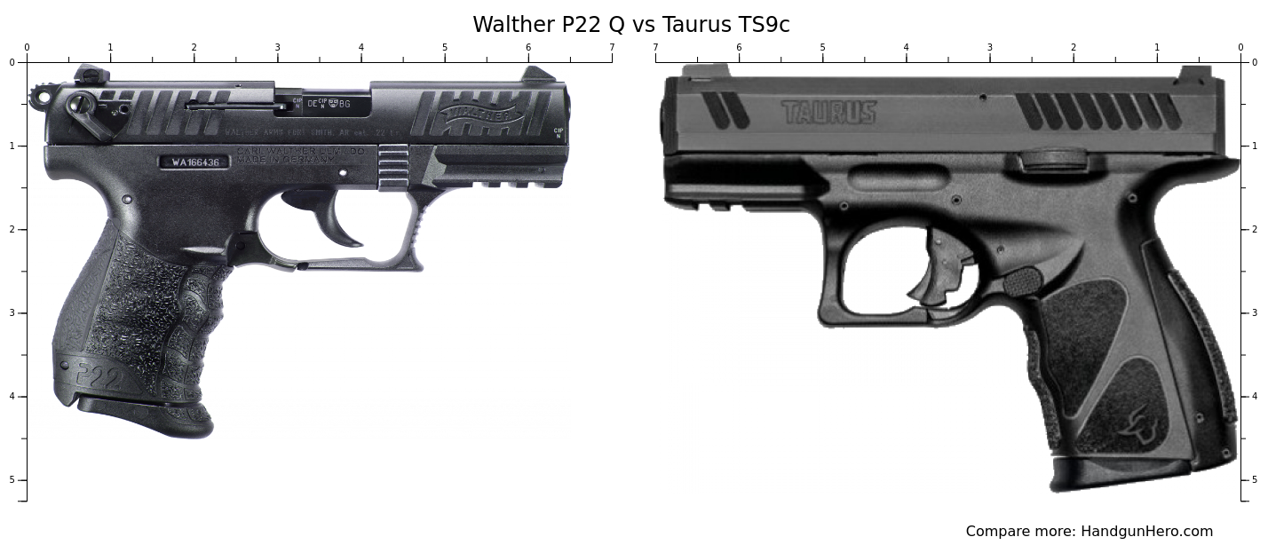 Walther P22 Q vs Taurus TS9c size comparison | Handgun Hero