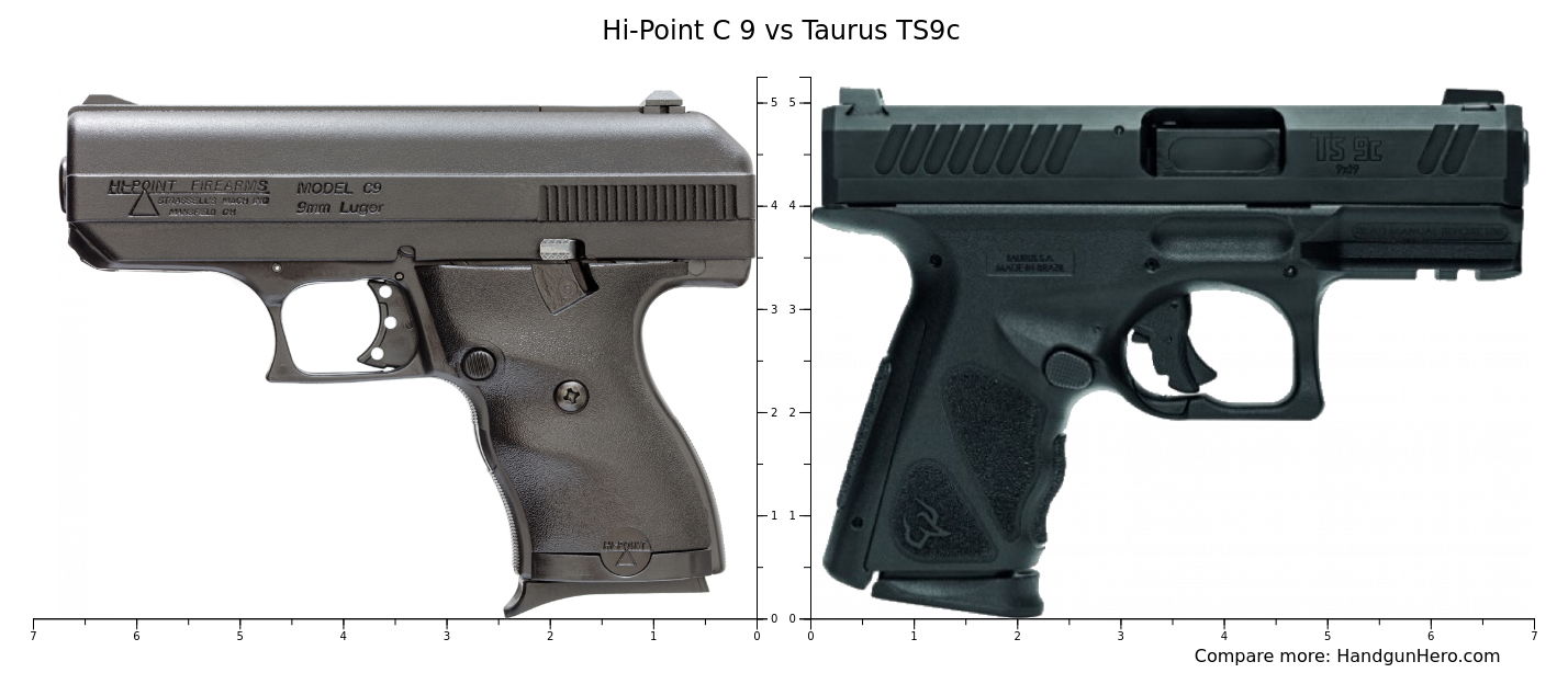 Hi-Point C 9 vs Taurus TS9c size comparison | Handgun Hero