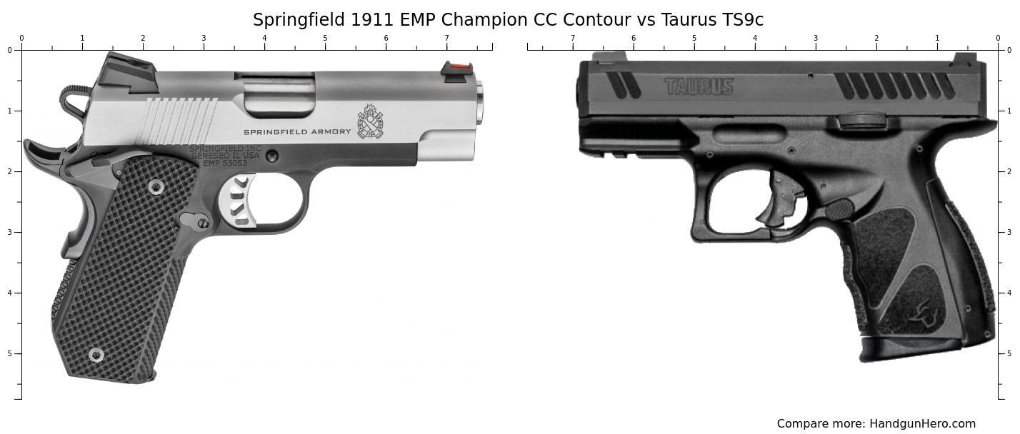 Springfield 1911 EMP Champion CC Contour vs Taurus TS9c size comparison ...