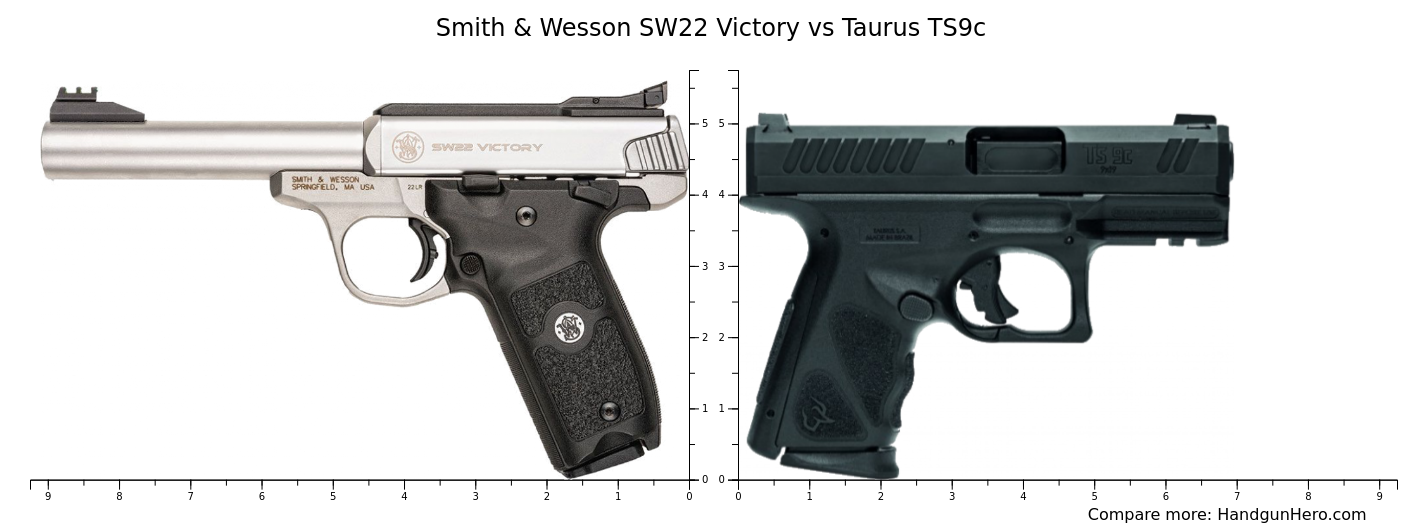 Smith & Wesson SW22 Victory vs Taurus TS9c size comparison | Handgun Hero