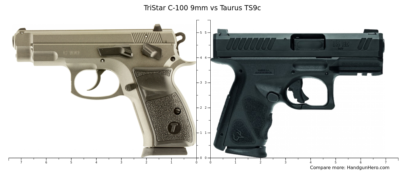 TriStar C-100 9mm vs Taurus TS9c size comparison | Handgun Hero