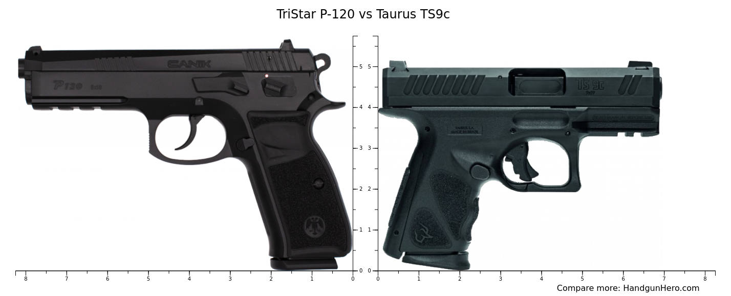 TriStar P-120 vs Taurus TS9c size comparison | Handgun Hero