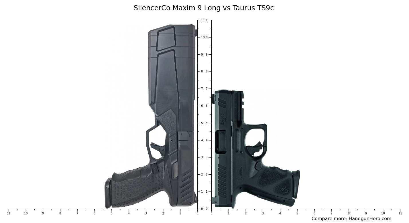 SilencerCo Maxim 9 Long vs Taurus TS9c size comparison | Handgun Hero