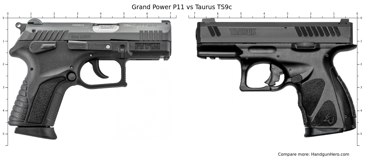 Grand Power P11 vs Taurus TS9c size comparison | Handgun Hero