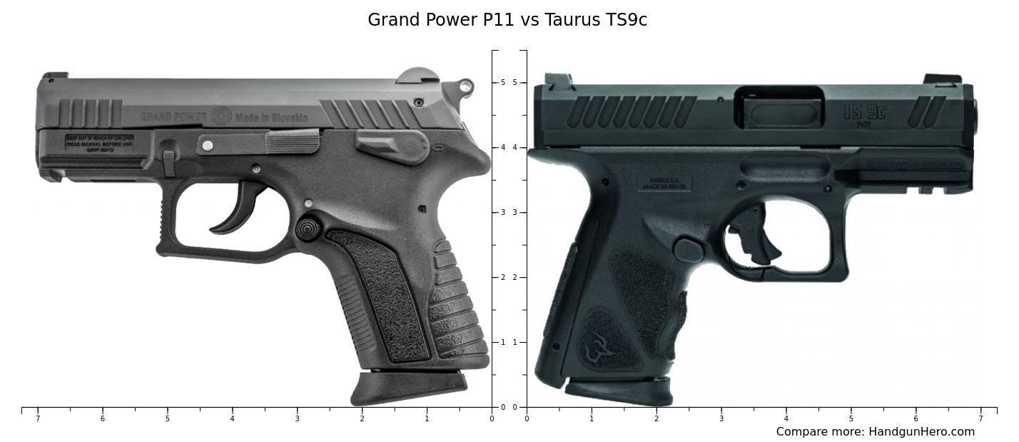 Grand Power P11 vs Taurus TS9c size comparison | Handgun Hero