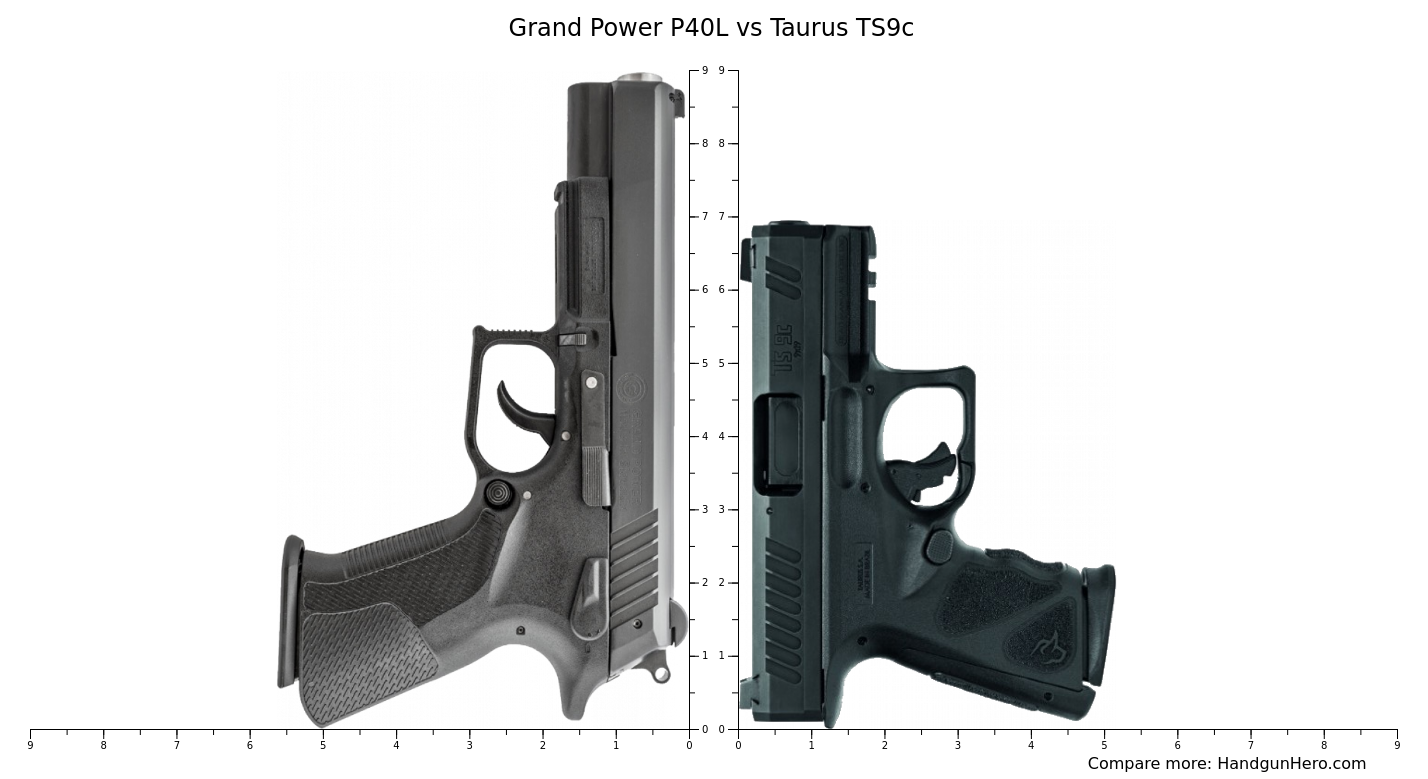 Grand Power P40L vs Taurus TS9c size comparison | Handgun Hero
