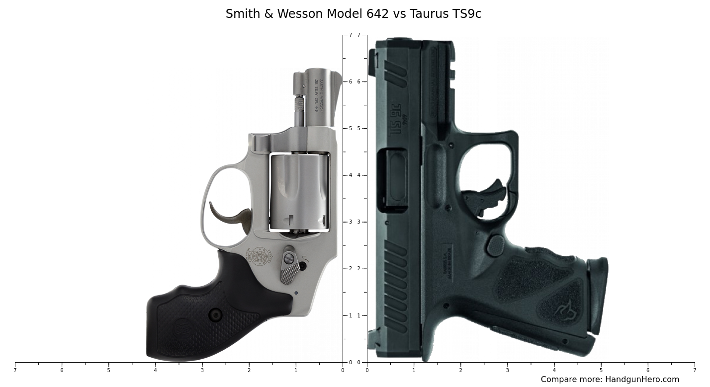 Smith & Wesson Model 642 vs Taurus TS9c size comparison | Handgun Hero