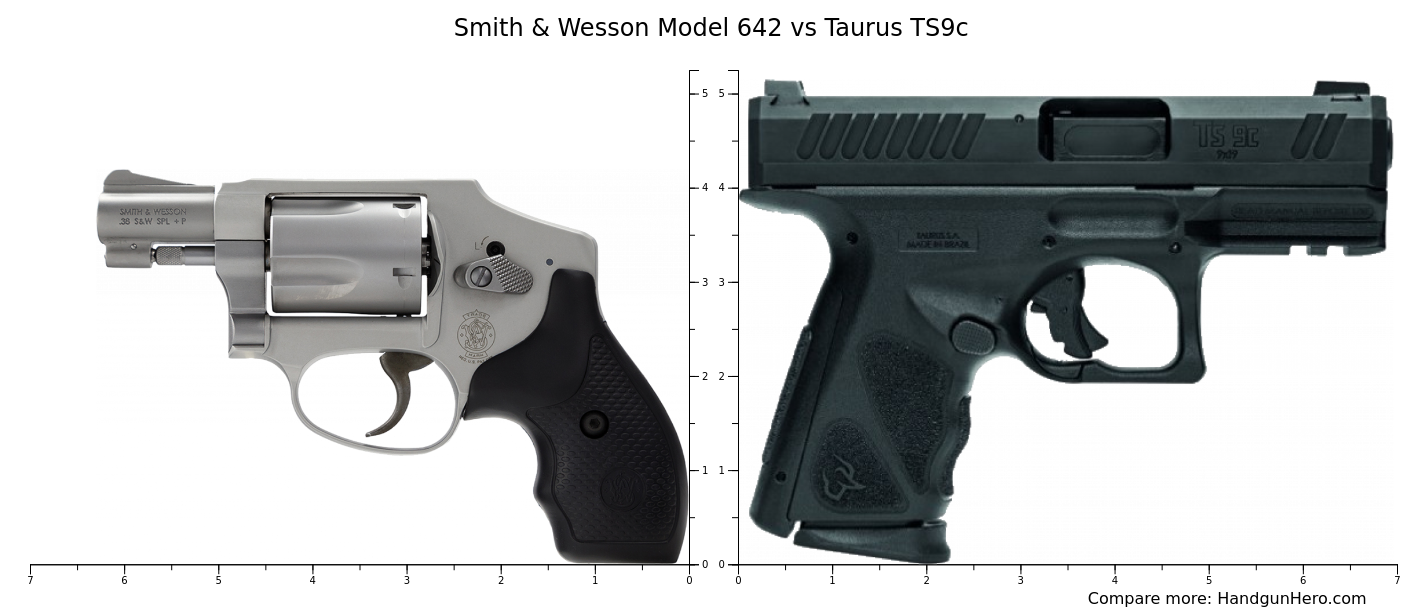 Smith & Wesson Model 642 vs Taurus TS9c size comparison | Handgun Hero