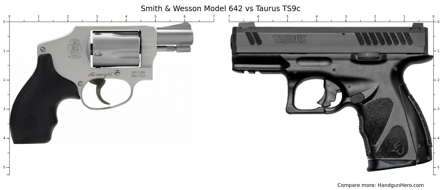 Smith & Wesson Model 642 vs Taurus TS9c size comparison | Handgun Hero