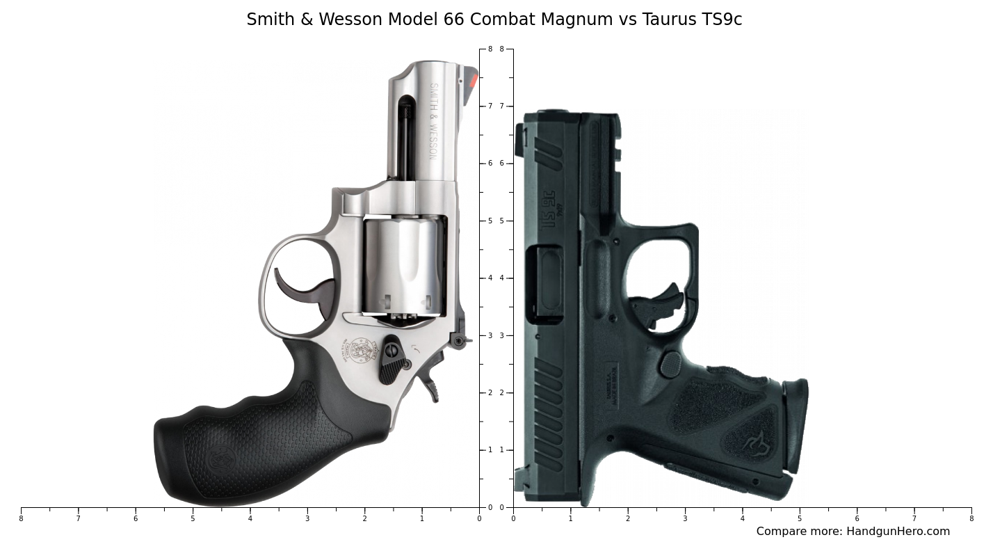 Smith & Wesson Model 66 Combat Magnum vs Taurus TS9c size comparison ...