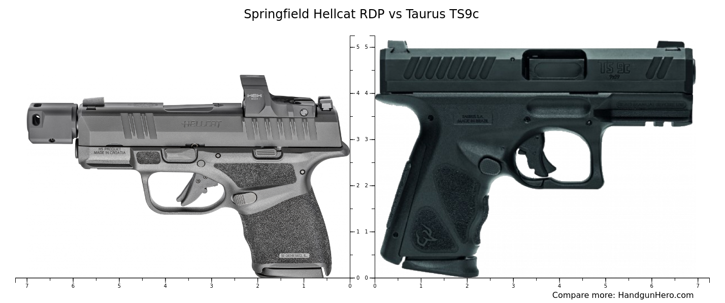 Springfield Hellcat RDP vs Taurus TS9c size comparison | Handgun Hero