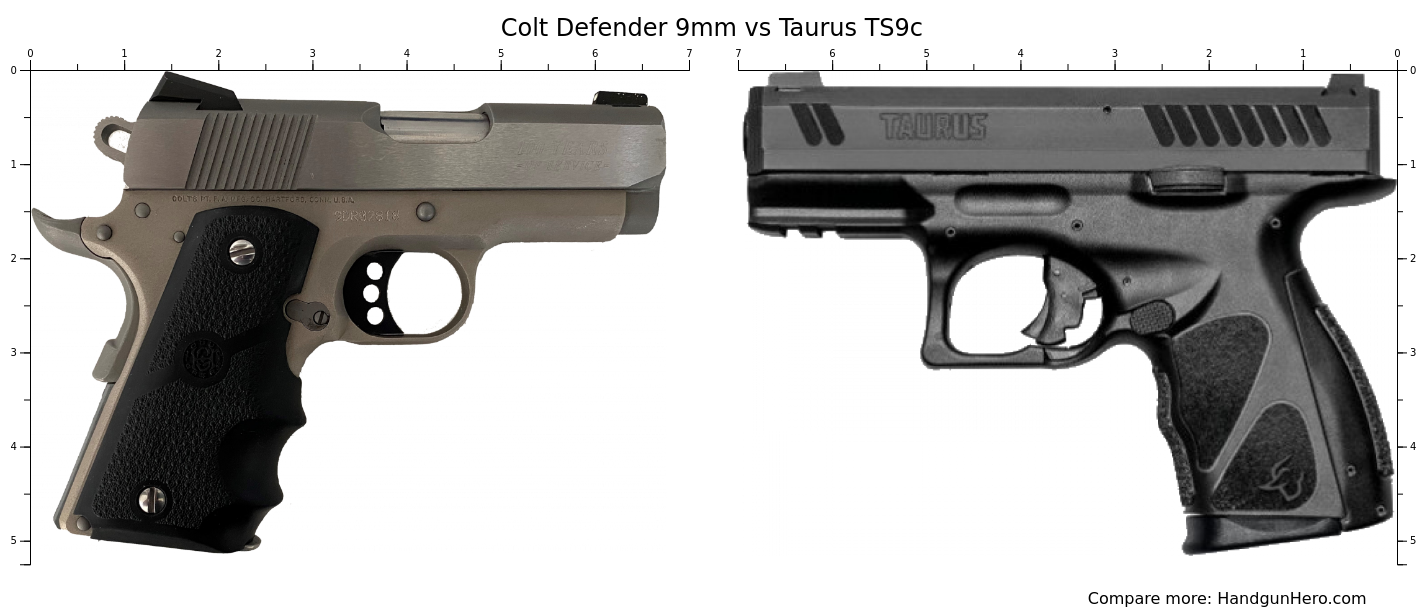 Colt Defender 9mm vs Taurus TS9c size comparison | Handgun Hero