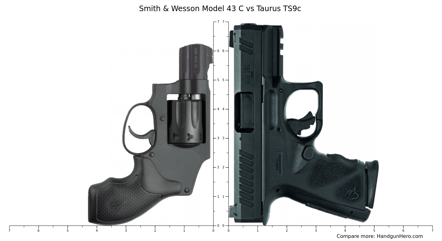 Smith & Wesson Model 43 C vs Taurus TS9c size comparison | Handgun Hero