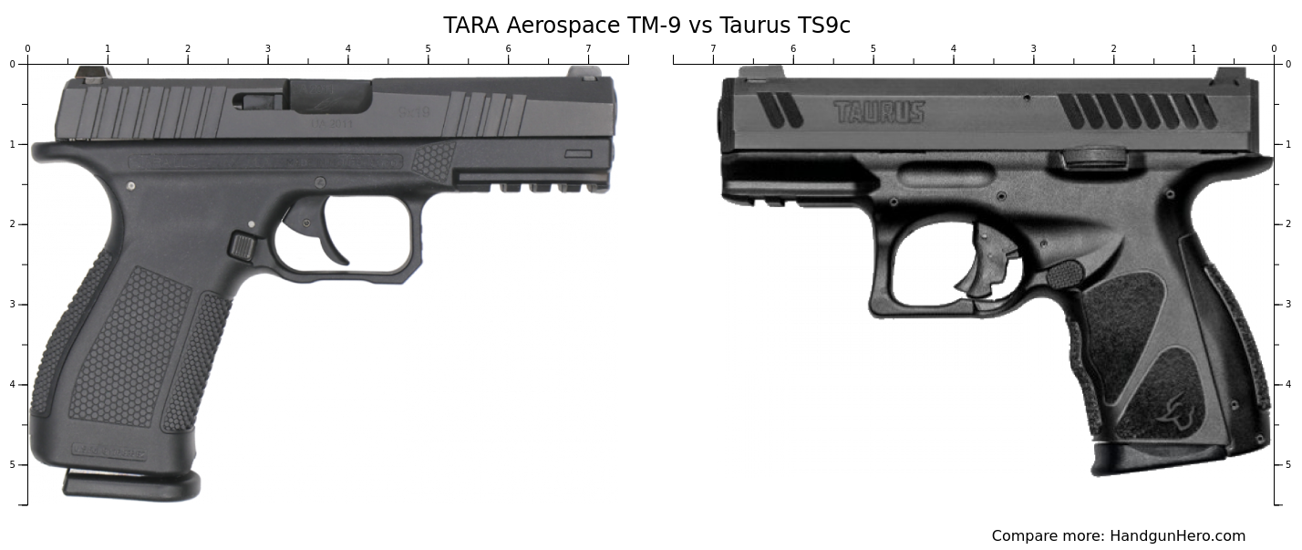 TARA Aerospace TM-9 vs Taurus TS9c size comparison | Handgun Hero
